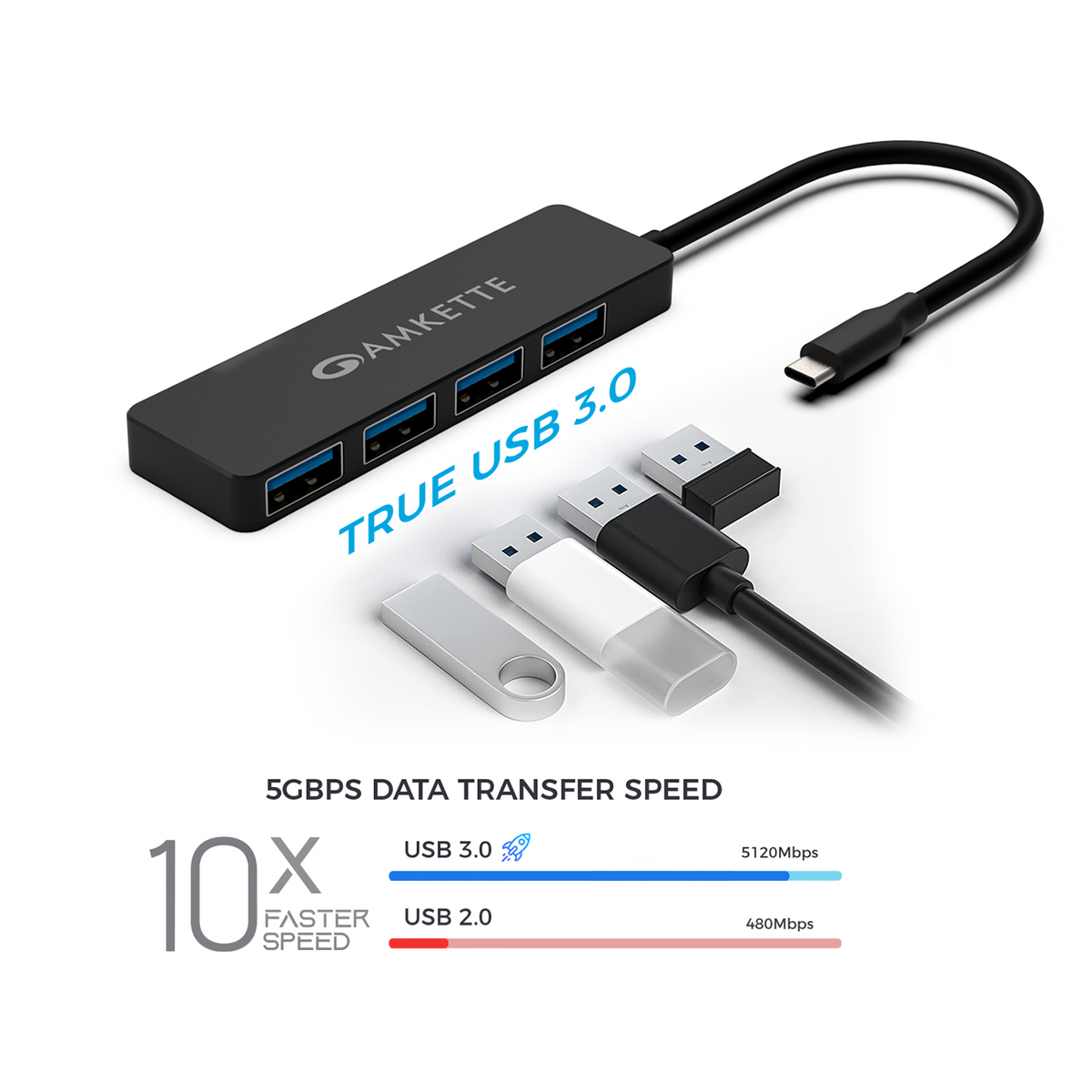 Type C 4 in 1 USB Hub – Amkette